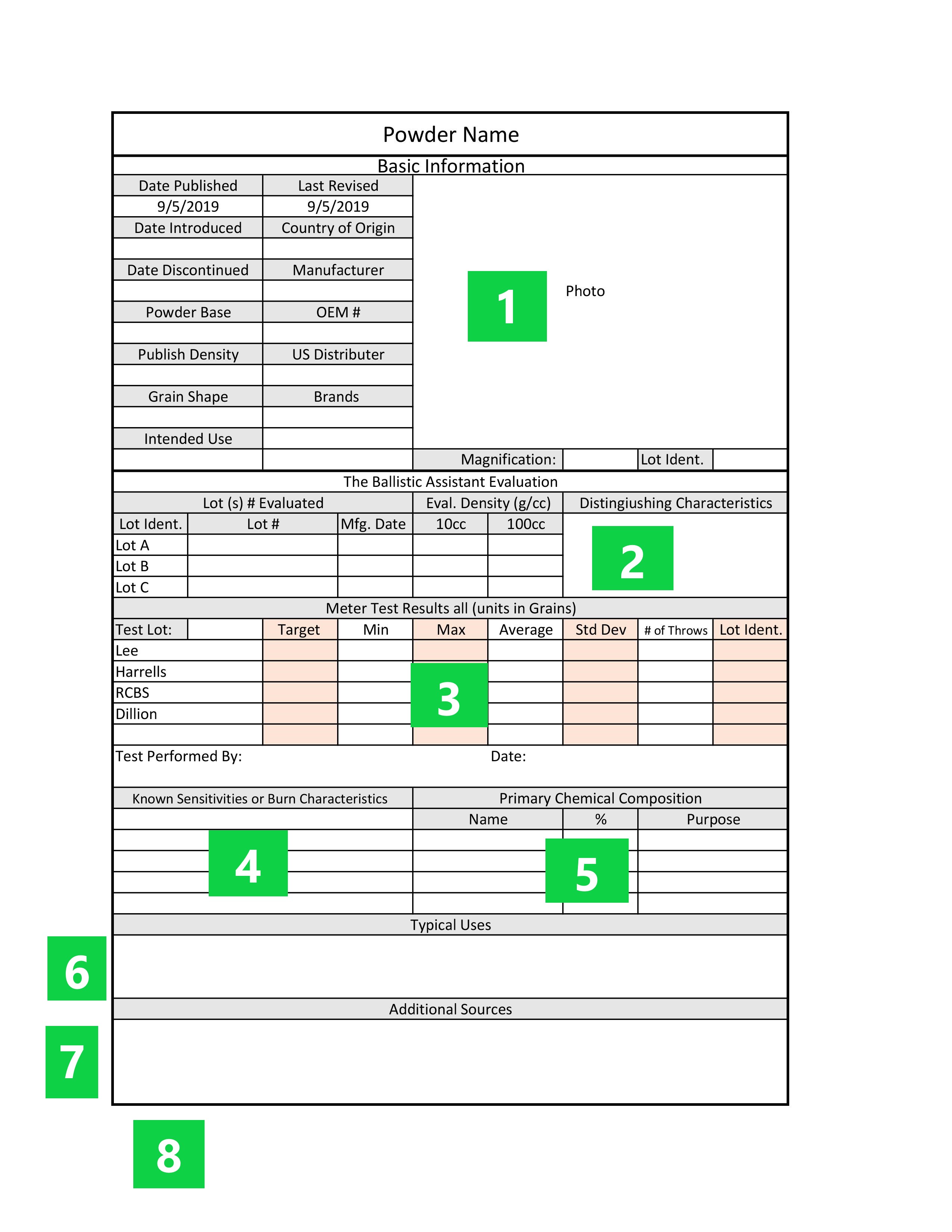 Sample Smokeless Powder Data Sheet | The Ballistic Assistant